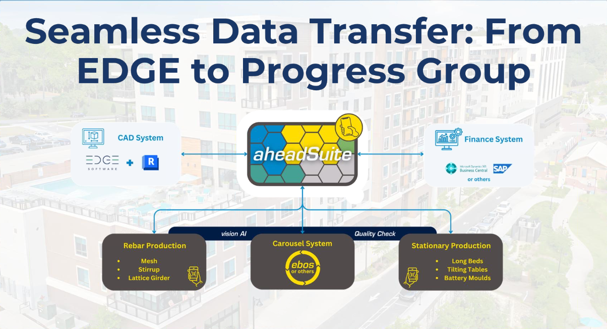 Driving Shop Floor Automation with EDGE + Progress Group - EDGE SOFTWARE